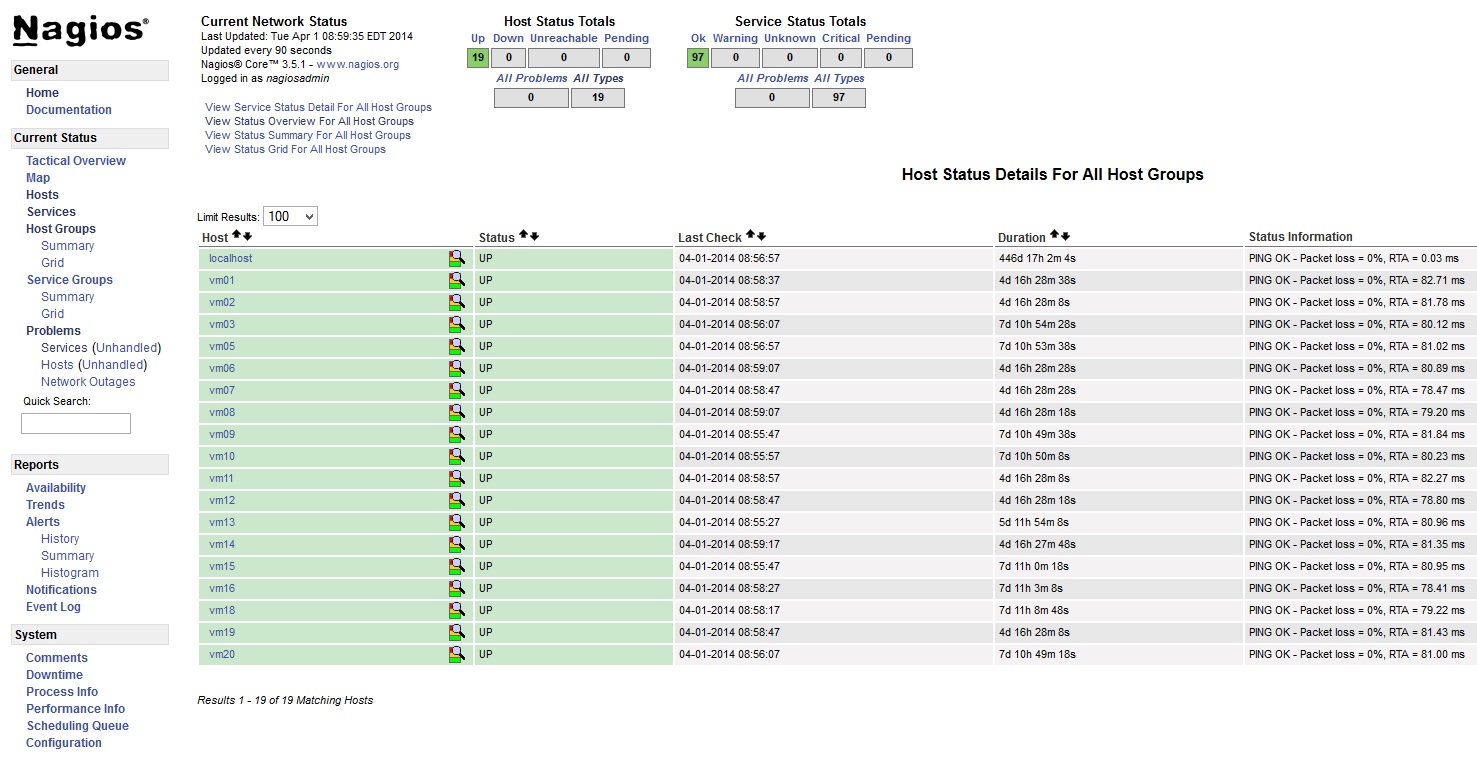 Simple Bash Script To Check Mysql Status With Nagios How To Do It 